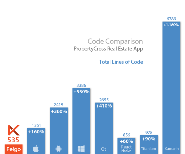 Native App Integration: How to Add Smooth Animations, 3D, Charts or Mini-Games with a Custom Qt ...